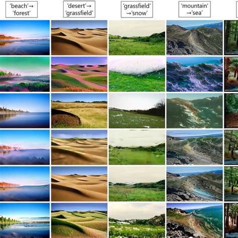 pdf diffusion based image translation using disentangled style and