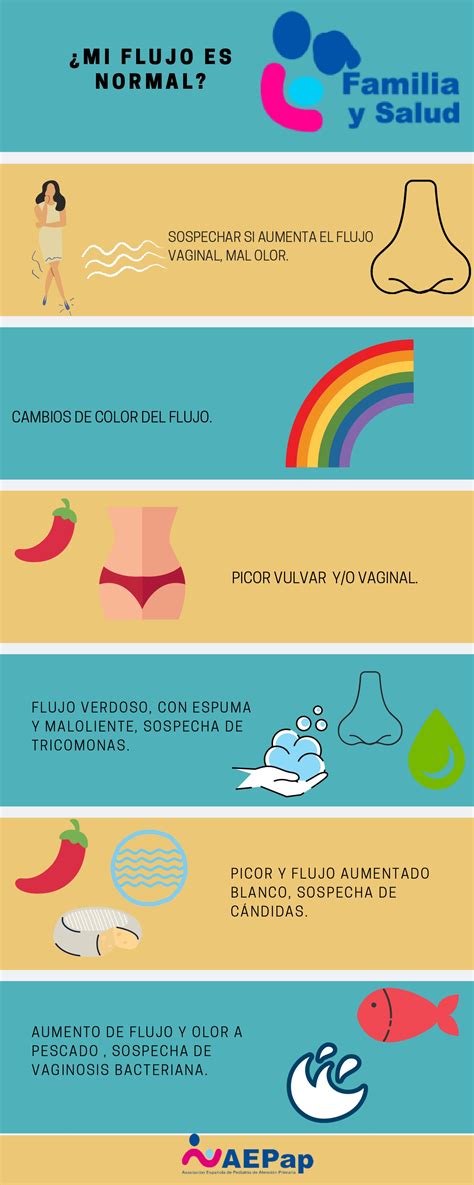 Mi Flujo Vaginal Es Normal Divulgaci N Cient Fica Ug Off