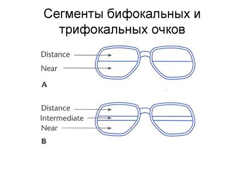Зрительные функции, рефракция и аккомодация глаза - презентация онлайн