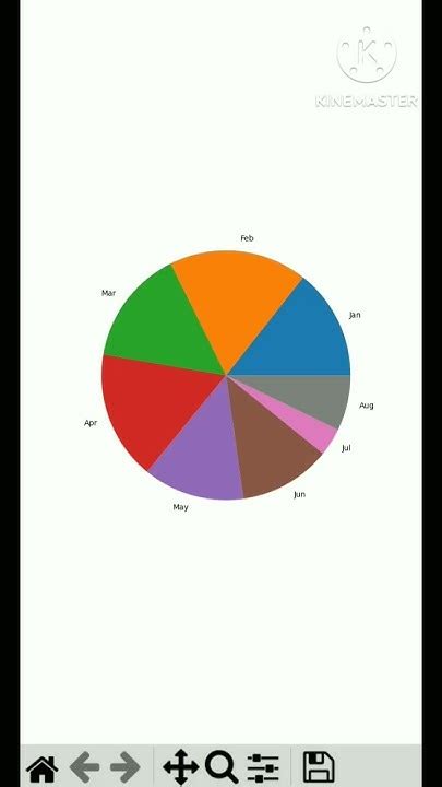 Implementation Of Pie Chart Using Matplotlib Library Youtube