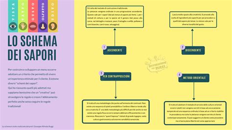 Lo Schema Dei Sapori Come Creare Un Menu Ristorazione Con Ruggi