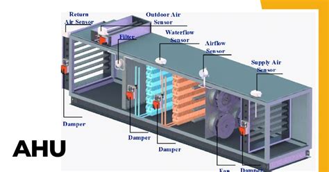 What Is AHU In HVAC Know Working Principle Types