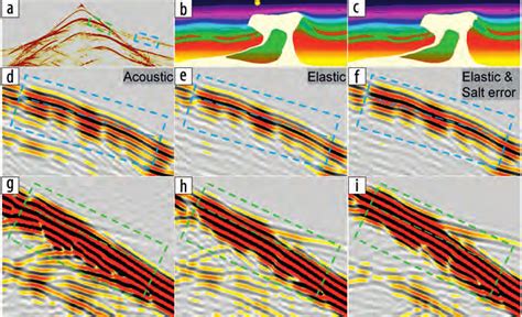a acoustic modeling data with a shot in the middle of b the bp 2004