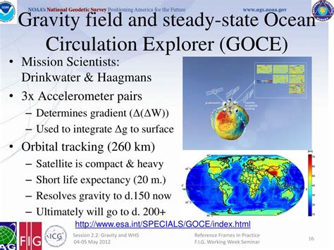 Ppt Session 2 2 Gravity And Whs Powerpoint Presentation Free