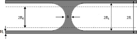 Figure 1 From Positive Coupling Effect In Gas Condensate Flow Capillary Number Versus Weber