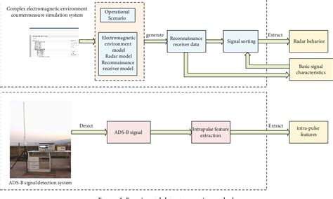 Figure 3 From Radar Emitter Classification Based On A Multiperspective