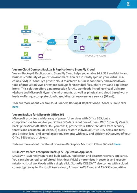 Ppt Efficient Data Protection Unveiling Veeam Backup Replication Strategies Powerpoint
