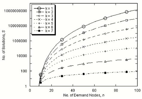 Figure 3 From An Opportunity Cost Based Modified Genetic Algorithm For