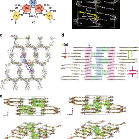 pdf delocalization of exciton and electron wavefunction in non