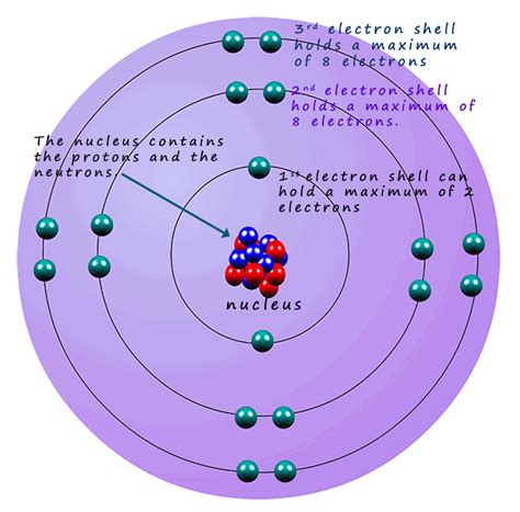 atomic structure atoms inside out worksheet