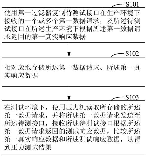 Pressure Testing Method And Device Eureka Patsnap