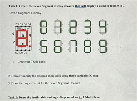 solved task 1 create the seven segment display decoder that