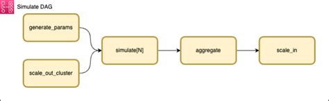 batch processing for microsoft windows server workloads on aws