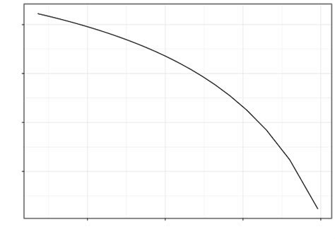 Using R For Photobiology Plant Photoreceptors