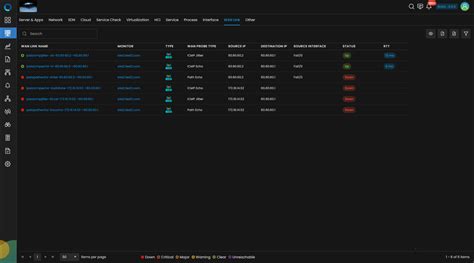Advanced Cisco Ipsla Monitoring Tool Motadata