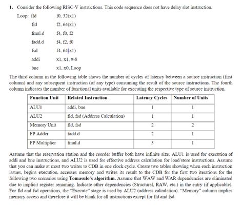 Solved Consider The Following RISC V Instructions This Chegg