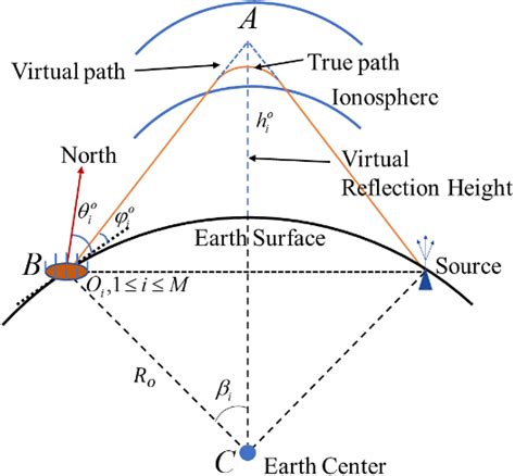 Iet Radar Sonar And Navigation Vol 17 No 12