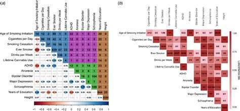 Genetic Correlation Pleiotropy And Causal Associations Between Substance Use And Psychiatric