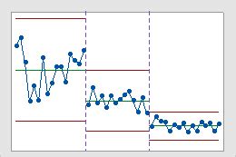 Control Chart Minitab