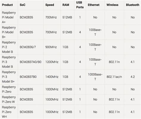 What Is A Raspberry Pi Mymemory Blog