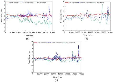 Buildings Free Full Text Ground Deformation Monitoring For Subway
