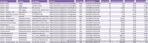 Sharepoint Document Versions Size Report With Powershell Sharepoint Diary