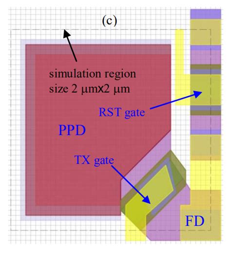 Back Illuminated Cmos Image Sensor Based On 3d Modeling Crosslight 半导体器件仿真专家