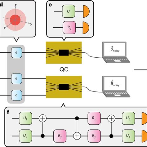 Experimental Implementation Of Optimal Collective Measurements Using Download Scientific