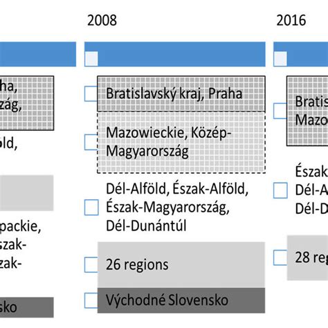 Summary Comparison Of The Cluster Analysis Results Download Scientific Diagram