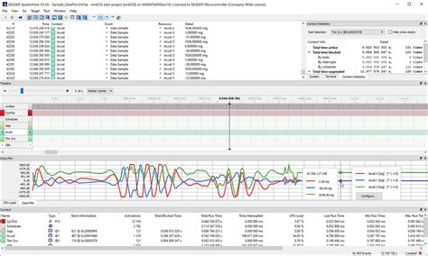 Systemview Dataplot Window