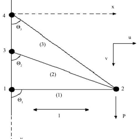 hasofer lind reliability index design point p download scientific