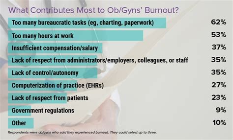 Medscape Ob Gyn Practice Issues Report