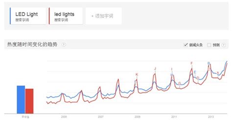 照明灯饰外贸平台专题：灯具外贸电商怎么做 跨境电商行业报告 敦煌网