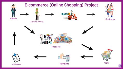 Ecommerce Online Shopping Project Using React JS Spring Boot MySQL