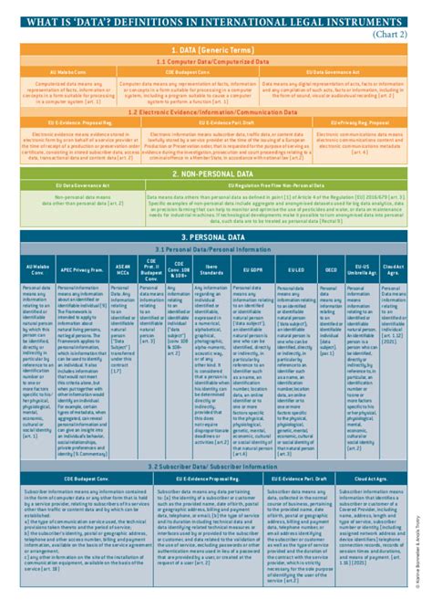 What Is ‘data Definitions In International Legal Instruments On Data