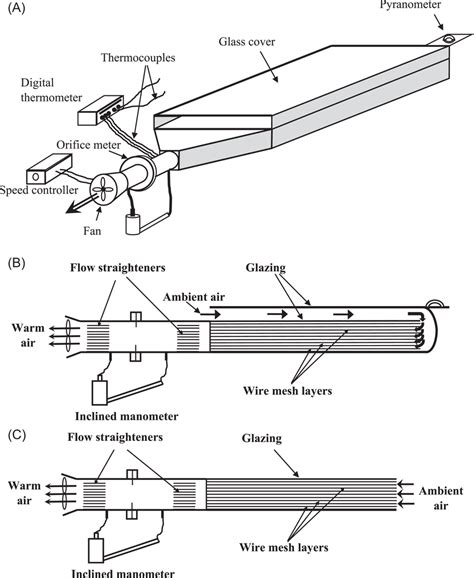 Schematic Assembly Of The A Double Pass Sah B Side‐view Of Double Download Scientific