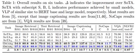 Oscar Object Semantics Aligned Pre Training For Vision Language Tasks