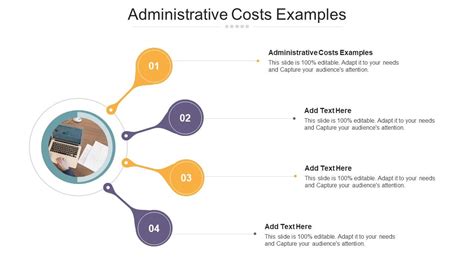 Administrative Costs Examples In Powerpoint And Google Slides Cpb | Presentation Graphics ...