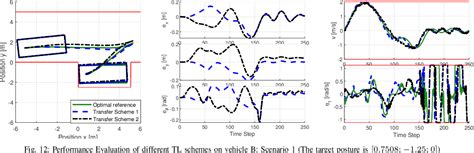 Figure 12 From Deep Learning Based Trajectory Planning And Control For