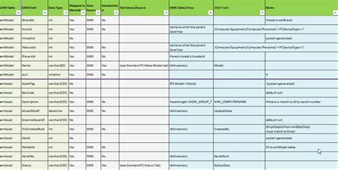 Ssis Design Document Template Williamson