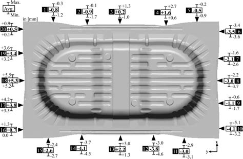 Absolute Deviation Of The Flange Draw In Between Digitized Part And Download Scientific Diagram