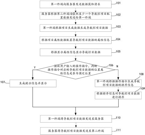 Navigation Data Processing Method Eureka Patsnap