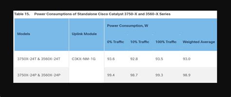 How Much Power Does A Cisco 3750x 24 Port Poe Switch Actually Use Cisco Community