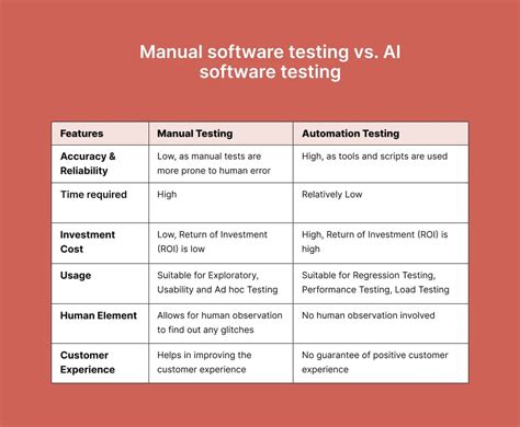 How Much Does Software Testing Cost In 2025