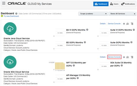 Oracle Mft Cloud Service Post Provisioning Task Setting Up The Mft