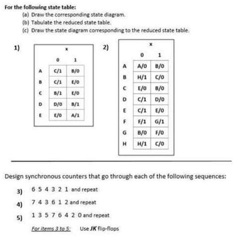 Solved For The Following State Table A Draw The Chegg