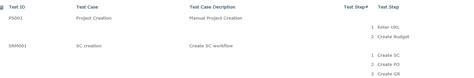 list how to create a view with expand collapse properties similar to