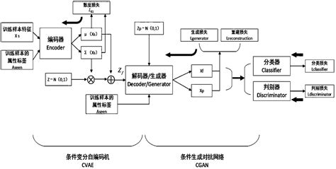 Zero Sample Image Classification Method Based On Combination Of Variational Autocoder And