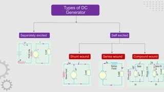 Introduction Of Dc Generator Presentation Slide Pptx