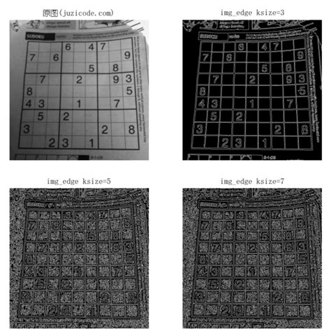 Opencv Python教程：边沿检测canny 桔子code